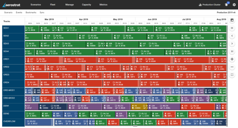 MainSchedule | Aerostrat Software
